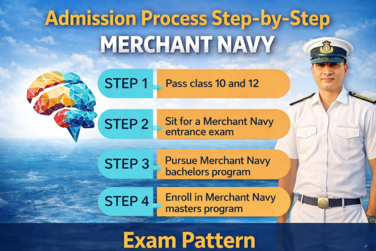 All India Merchant Navy Entrance Exam 2026 Guide